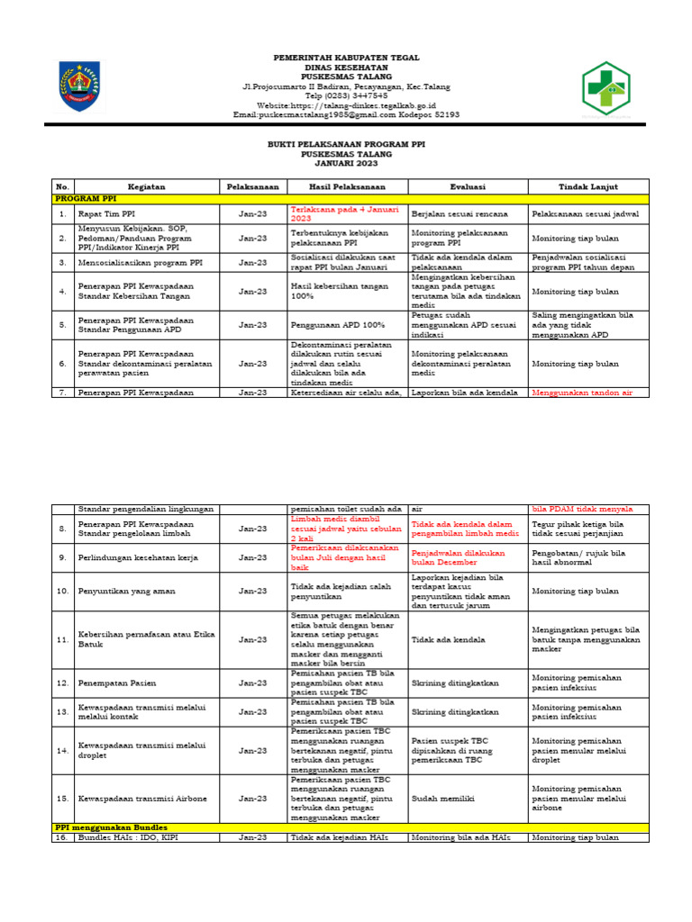 Monev Program Ppi | PDF