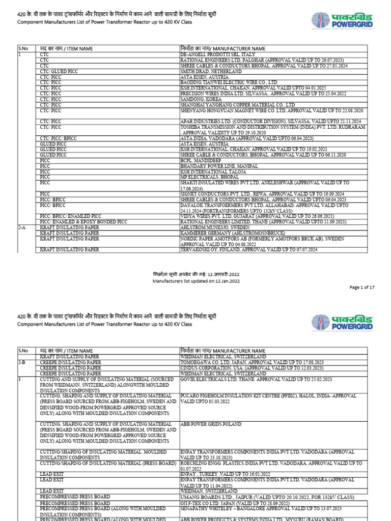 List of Important Components of Power Transformer - Reactor Upto 420 KV ...