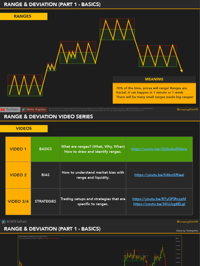 Range Deviation Trading Basics | PDF | Investing | Exchange Traded Fund