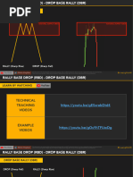 Lecture - 014 - RBR DBD Rally Base Rally - Drop Base Drop-1 | PDF ...