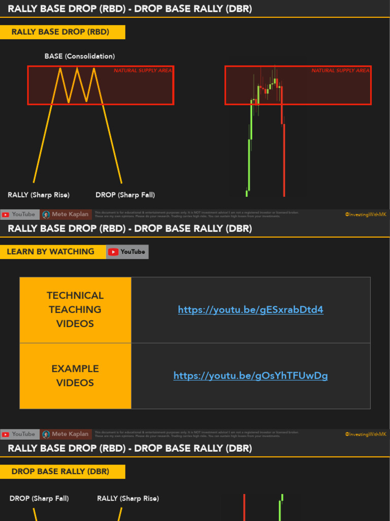Lecture - 015 - RBD DBR Rally Base Drop - Drop Base Rally | PDF ...