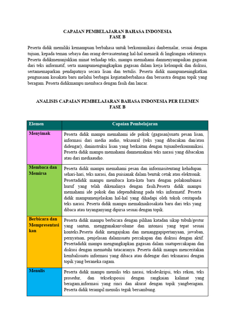 CP & ATP Bahasa Indnesia Kelas 4 | PDF