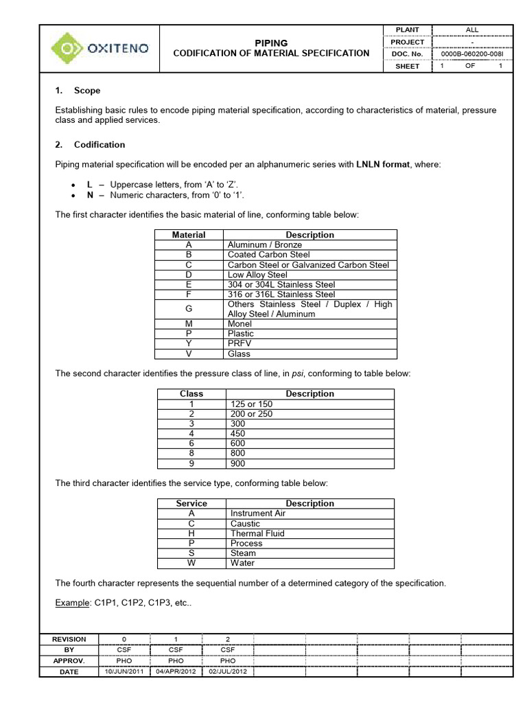 0000B-060200-008I R2 - Codification of Material Specification | PDF ...