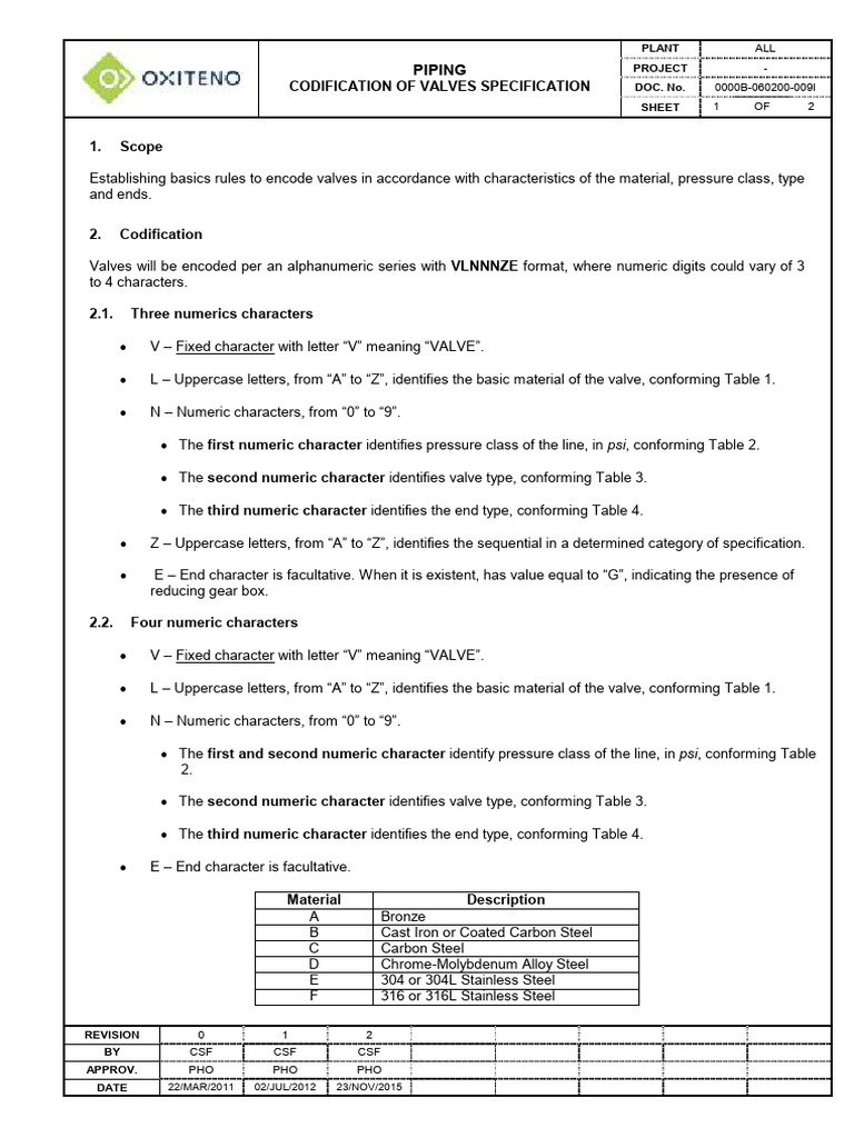 0000B-060200-009I R2 - Codification of Valves Specification | PDF ...