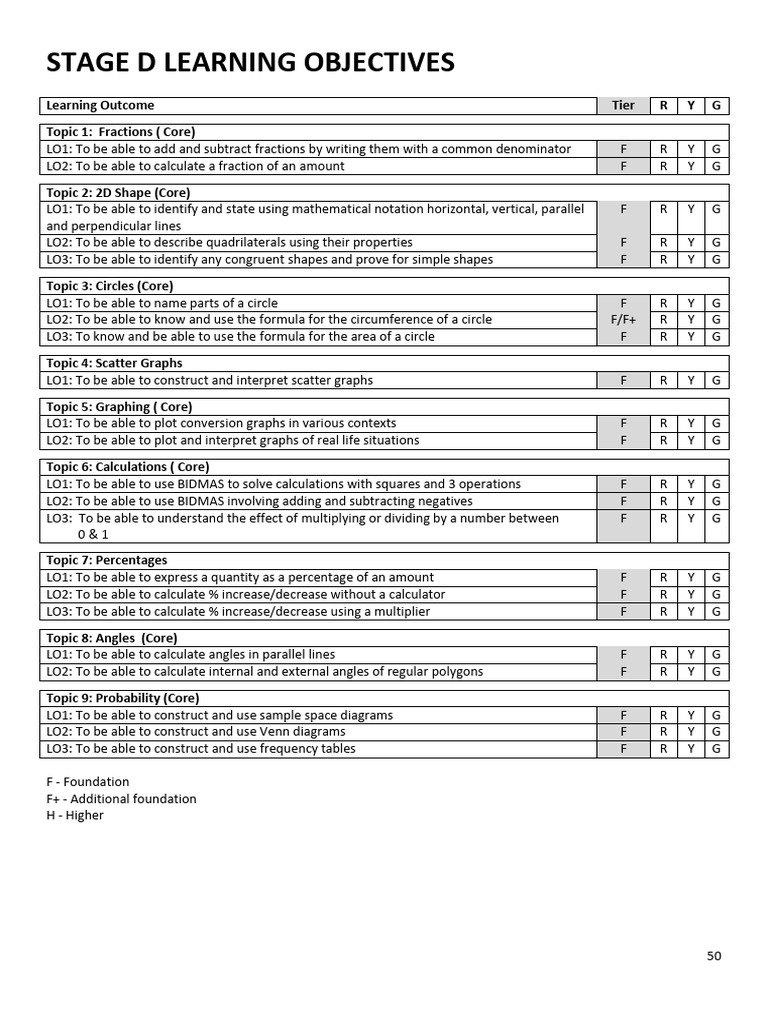 KS3 Maths Pack Stage D | PDF | Shape | Area