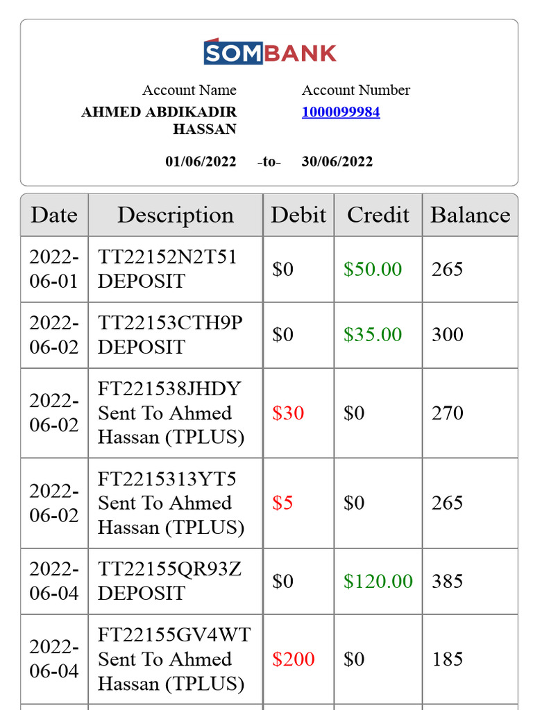 Som Bank Statement | PDF | Deposit Account | Debits And Credits