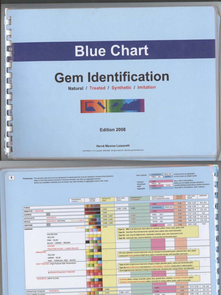 Blue Chart Gem Identification | PDF