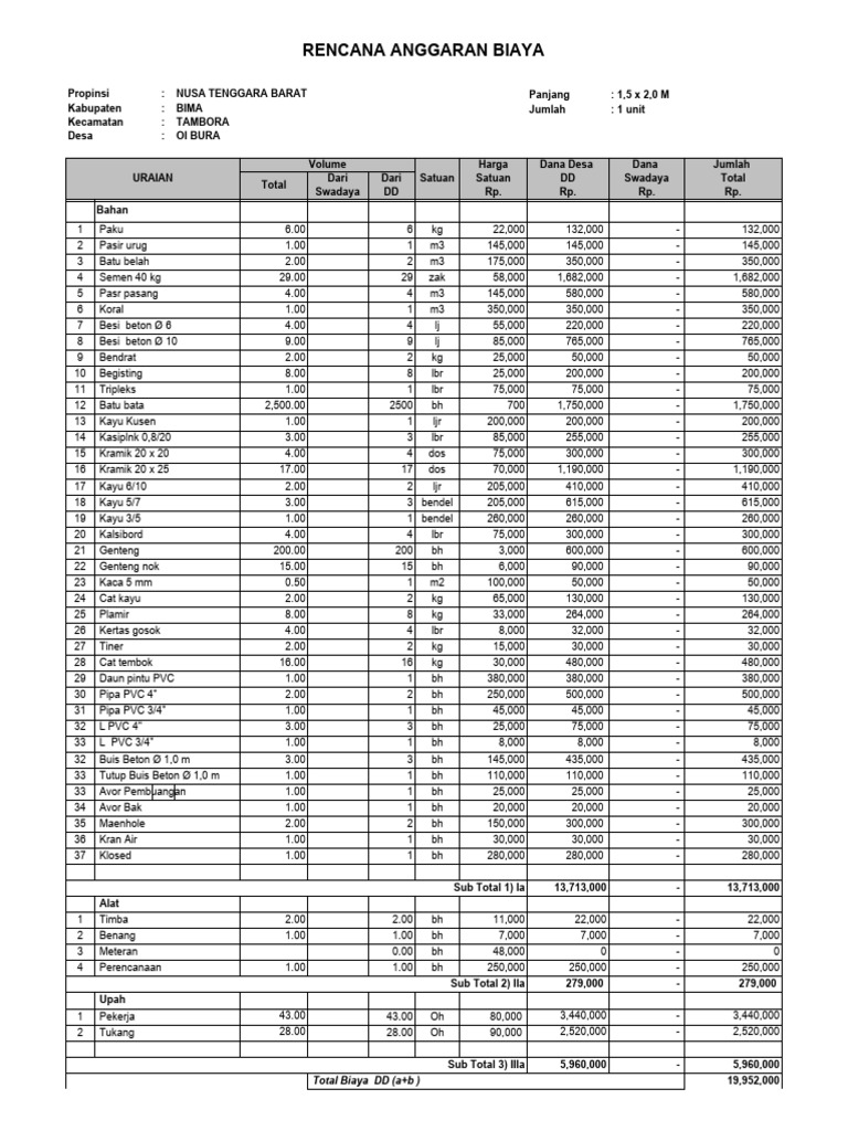 Rab WC SD Negeri Tambora | PDF