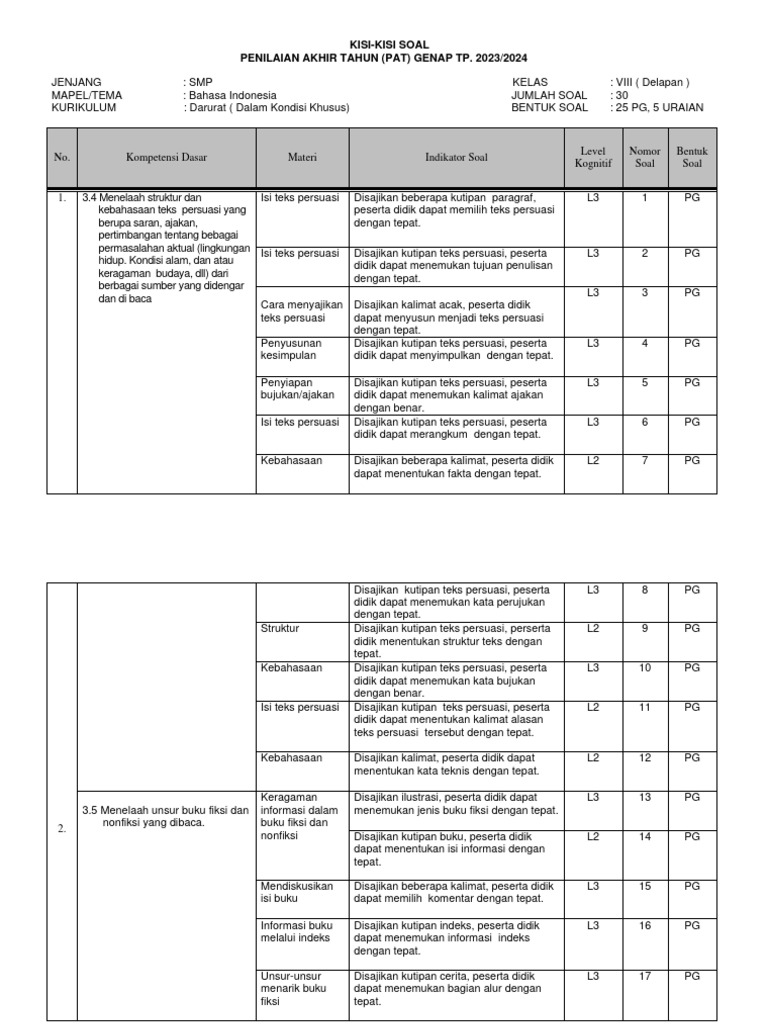Kisi - Kisi Pat Bindo 8 2024 | PDF