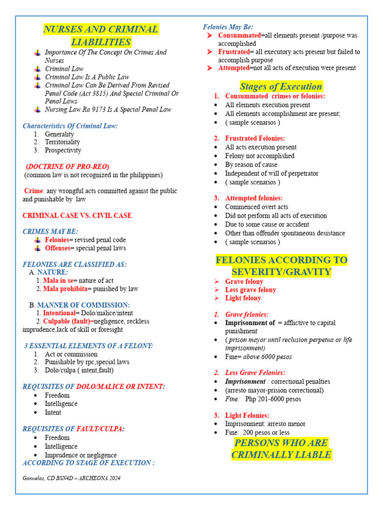 Nursing Jurisprudence | PDF | Criminal Law | Defamation