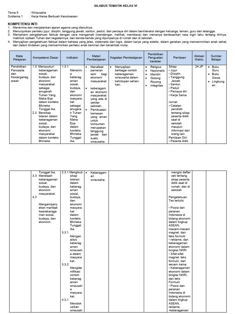 Silabus Kelas 6A Tema 5 - Kurniaputri Abdinegara | PDF