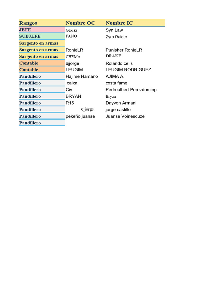 Gang Hierarchy & Steam Profiles | PDF