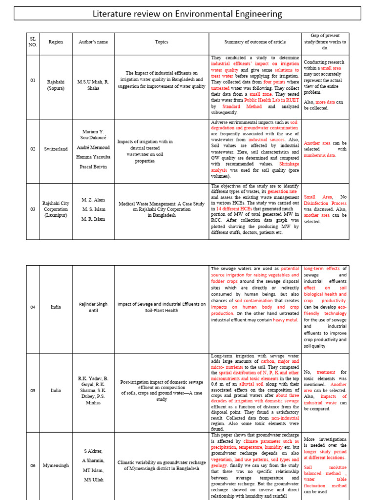 Literature Review On Environmental Engineering Research | PDF | Sewage ...