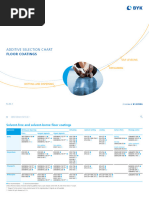 Byk-066 N en | PDF | Silicone | Epoxy