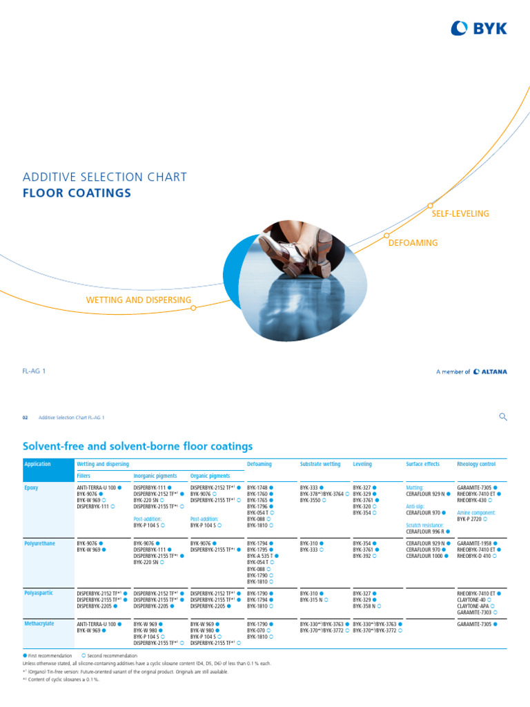 Byk Fl-Ag 1 en | PDF | Epoxy | Coating