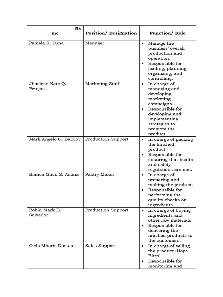 Human Resource Chart | PDF | Business