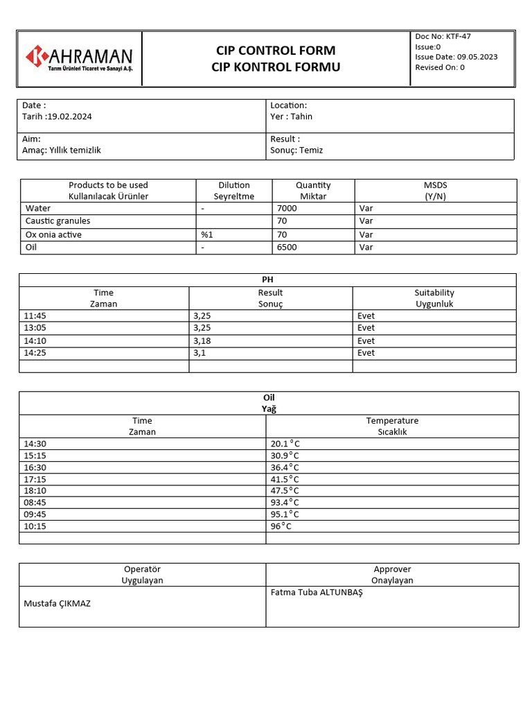 Ktf-47 Cip Control Form | PDF