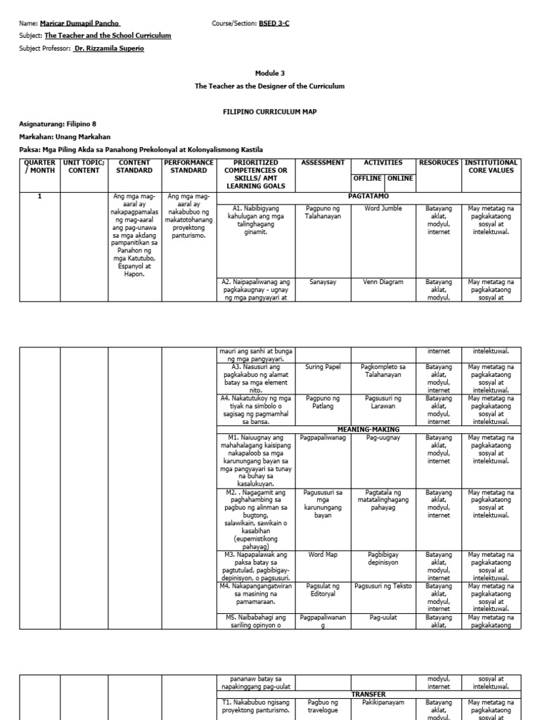 Curriculum Map | PDF