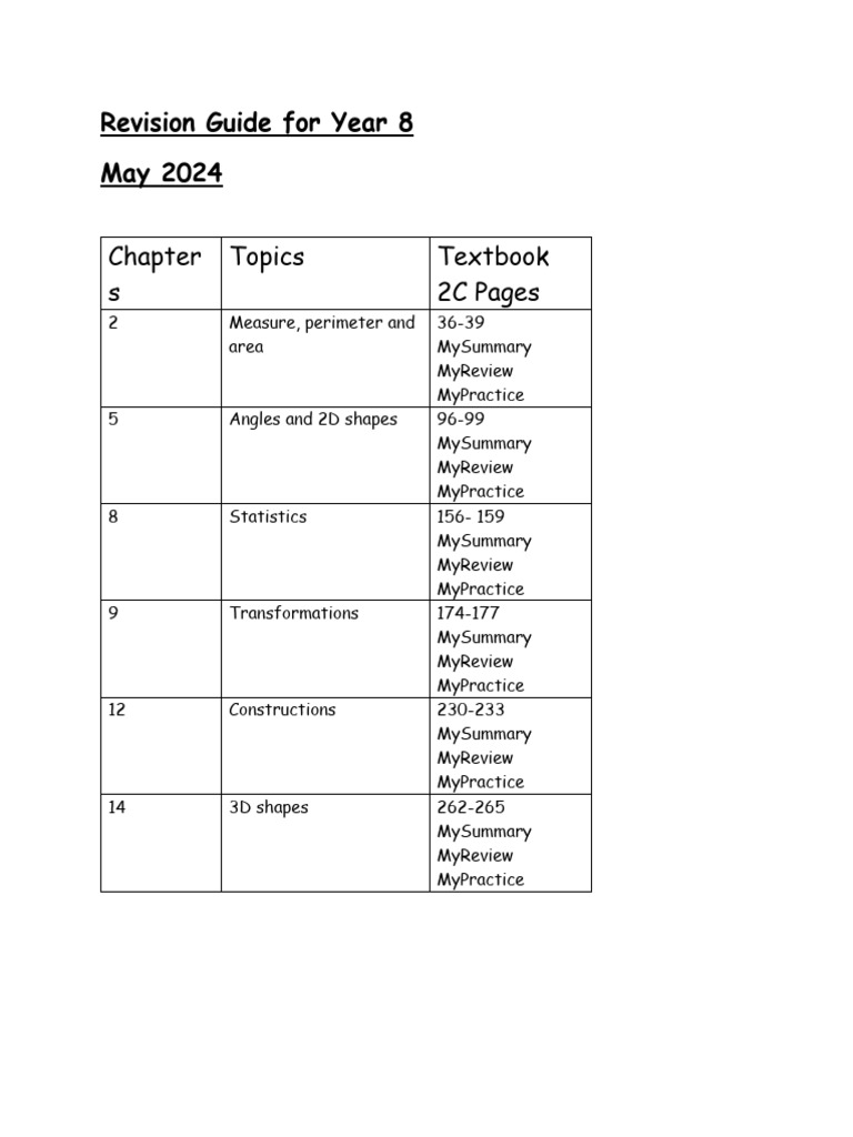 Revision Guide and Revision Questions For Year 8 Set 1 2024 | PDF