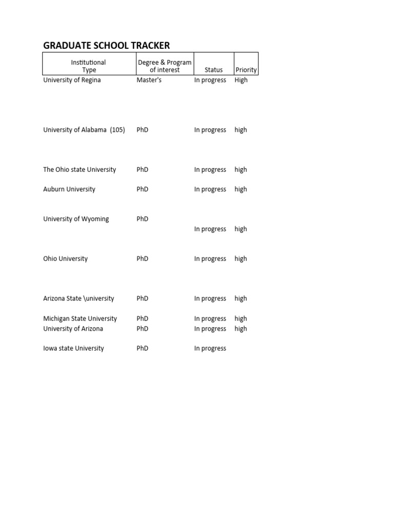Graduate School Tracker | PDF | Electrochemistry | Carbon Dioxide