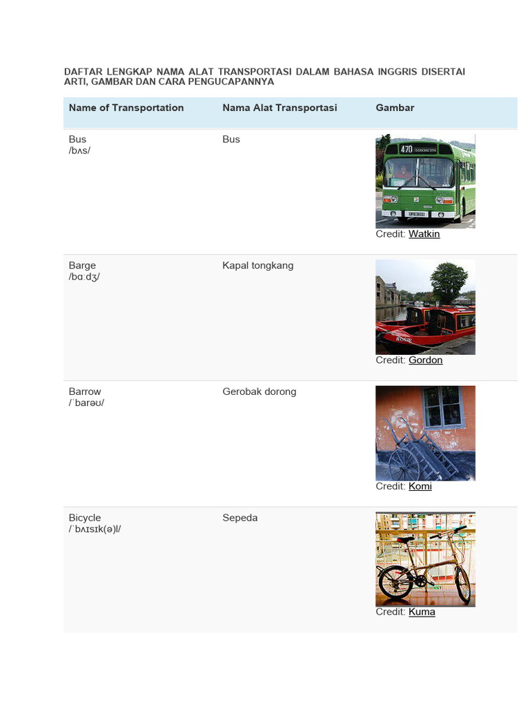 Alat Transportasi Dalam Bahasa Inggris | PDF | Land Transport | Vehicles
