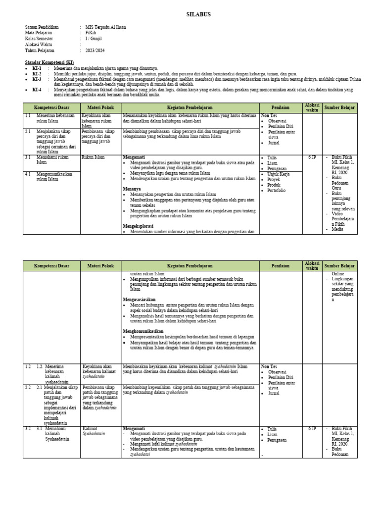 Silabus Fikih Kelas 1 MIS 2023/2024 | PDF