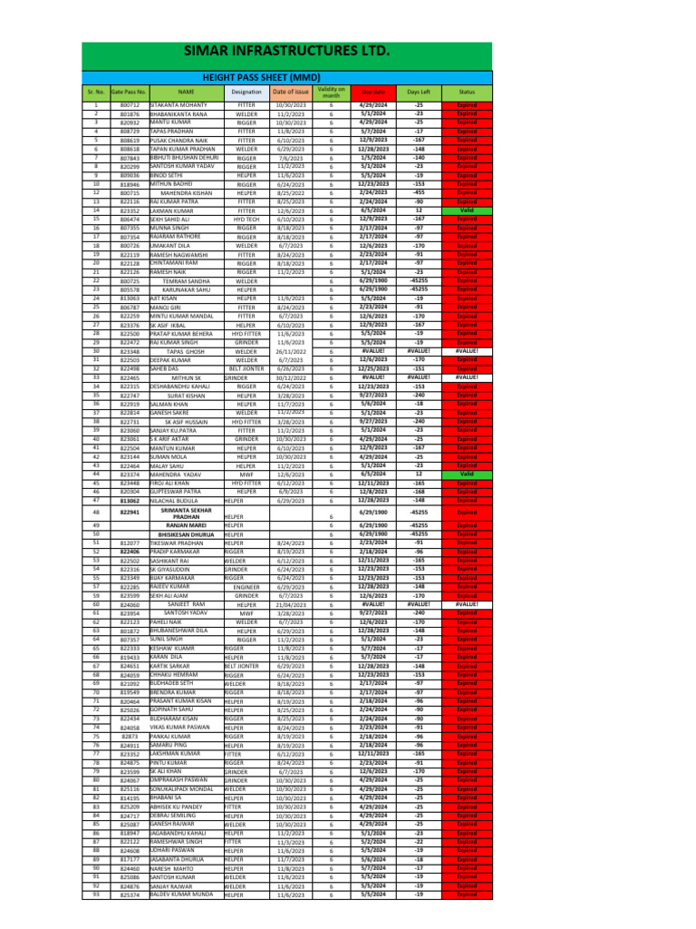 Height Pass Simar CHP Site, Aditya Aluminium Lapanga.... | PDF