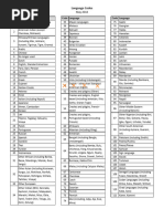 Language Line Language List | PDF