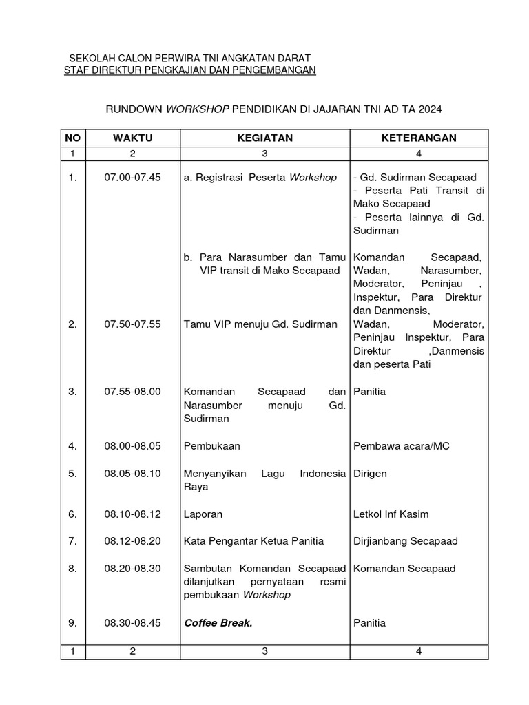 Rundown Workshop | PDF