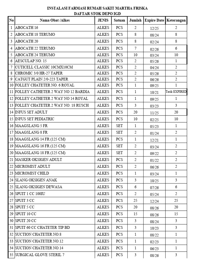 Stok Depo Alkes dan Obat IGD | PDF