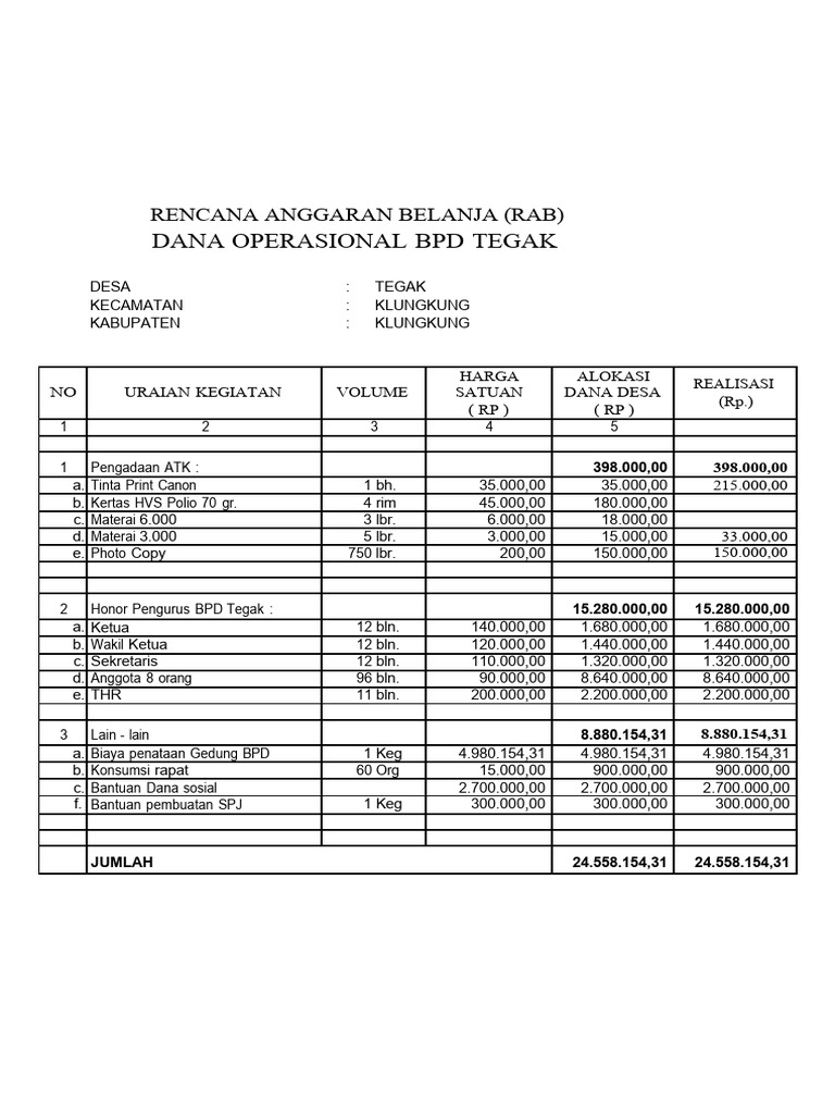 RAB BPD Tegak 2014 | PDF | Griya & Taman