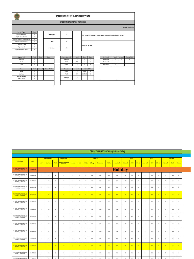 EHS Daily Report ITC Panchla Site MEP Work May-2024-2 | Download Free ...