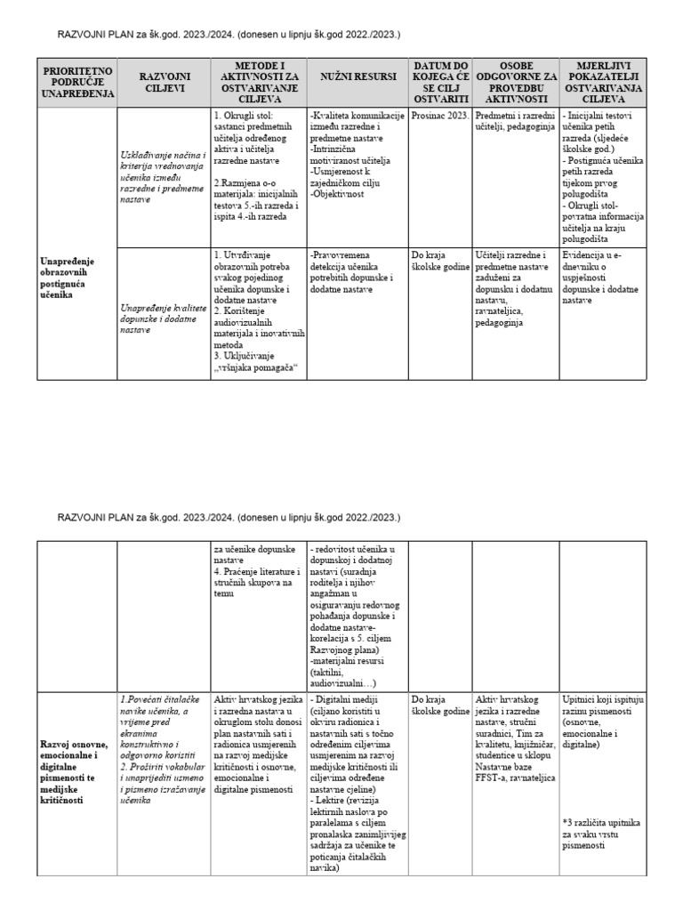 Razvojni Plan OS Kneza Mislava | PDF