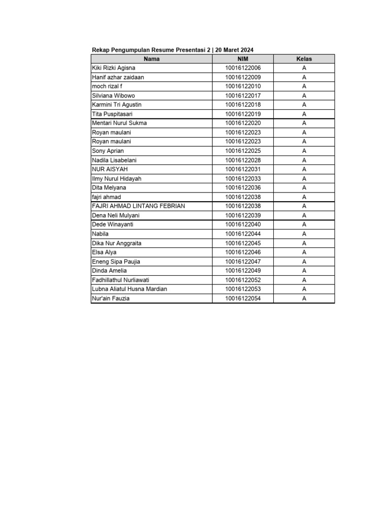 Presentasi-2 - 20 Mar 2024 (Responses) | PDF
