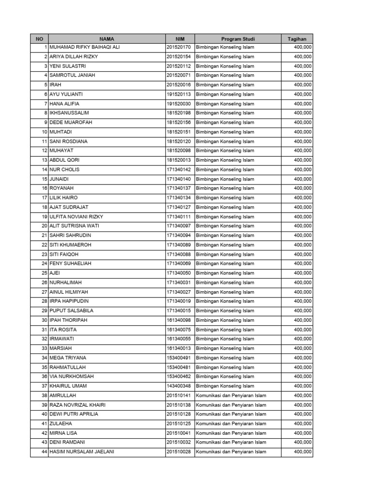 Tagihan SPP Periode 20202 | PDF | Perjalanan