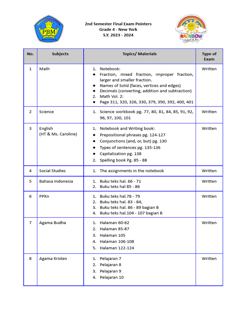 Grade 4 | PDF | Arithmetic | Mathematics