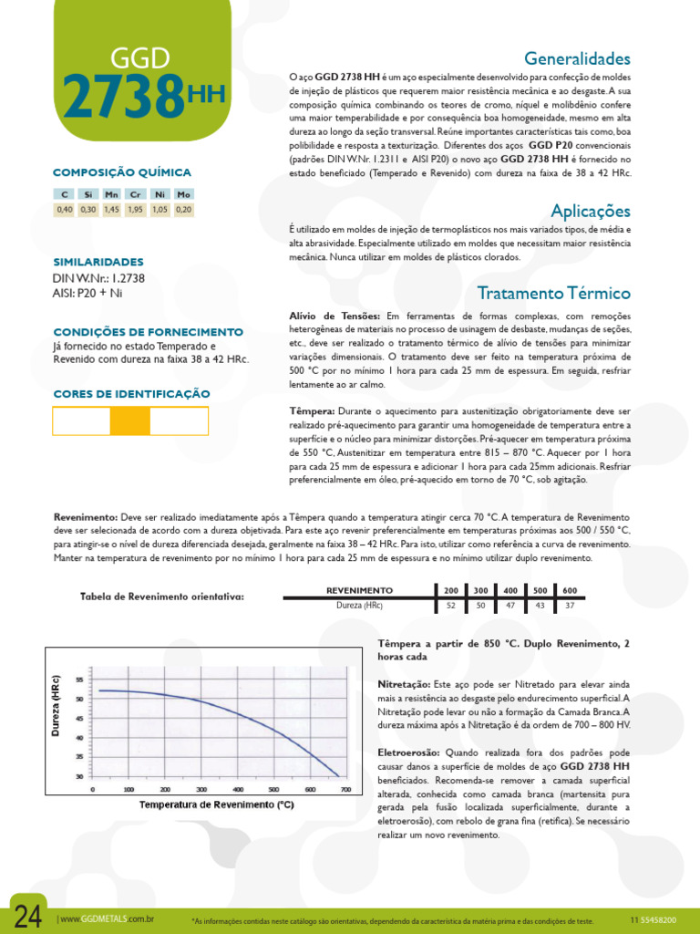 Aço GGD 2738 HH: Propriedades e Aplicações | PDF | Aço | Dureza