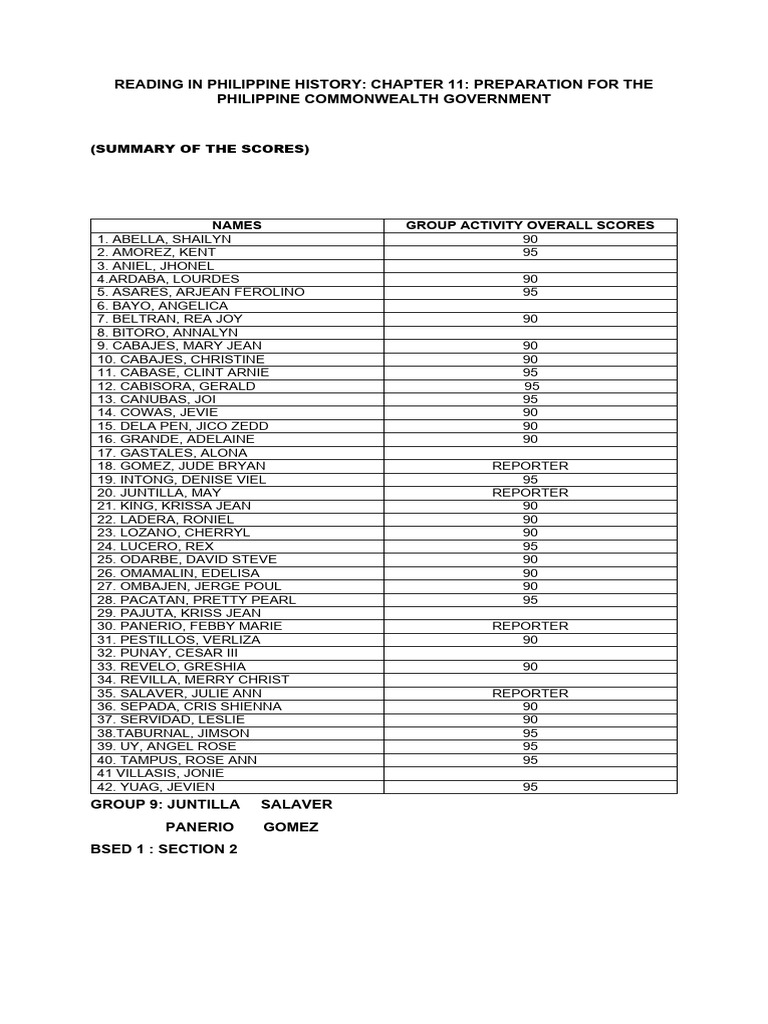 GROUP 9 HISTORY SCORES | PDF