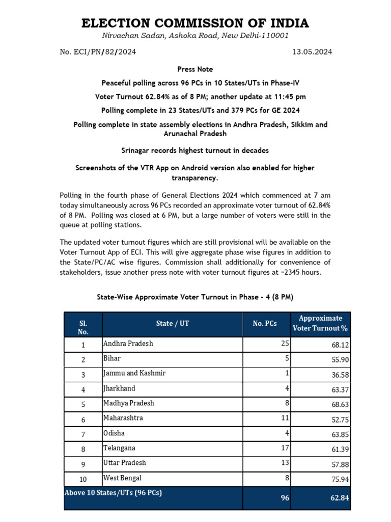 Election Commission of India: Nirvachan Sadan, Ashoka Road, New Delhi ...