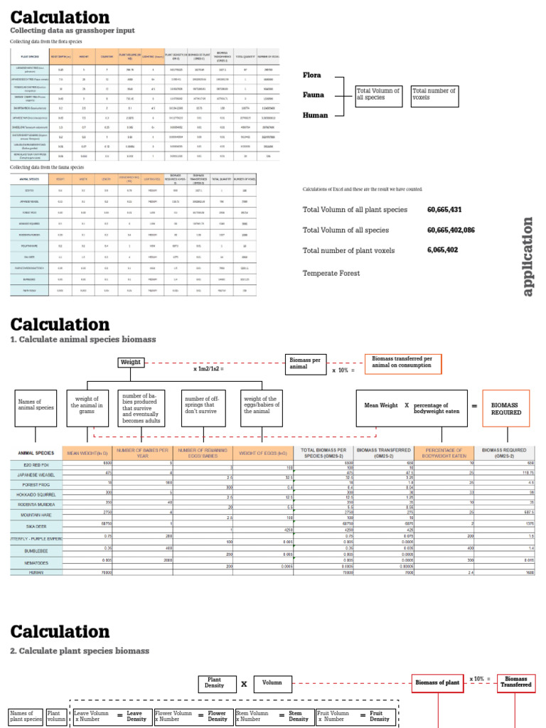 CALCULATION | PDF | Biomass (Ecology)