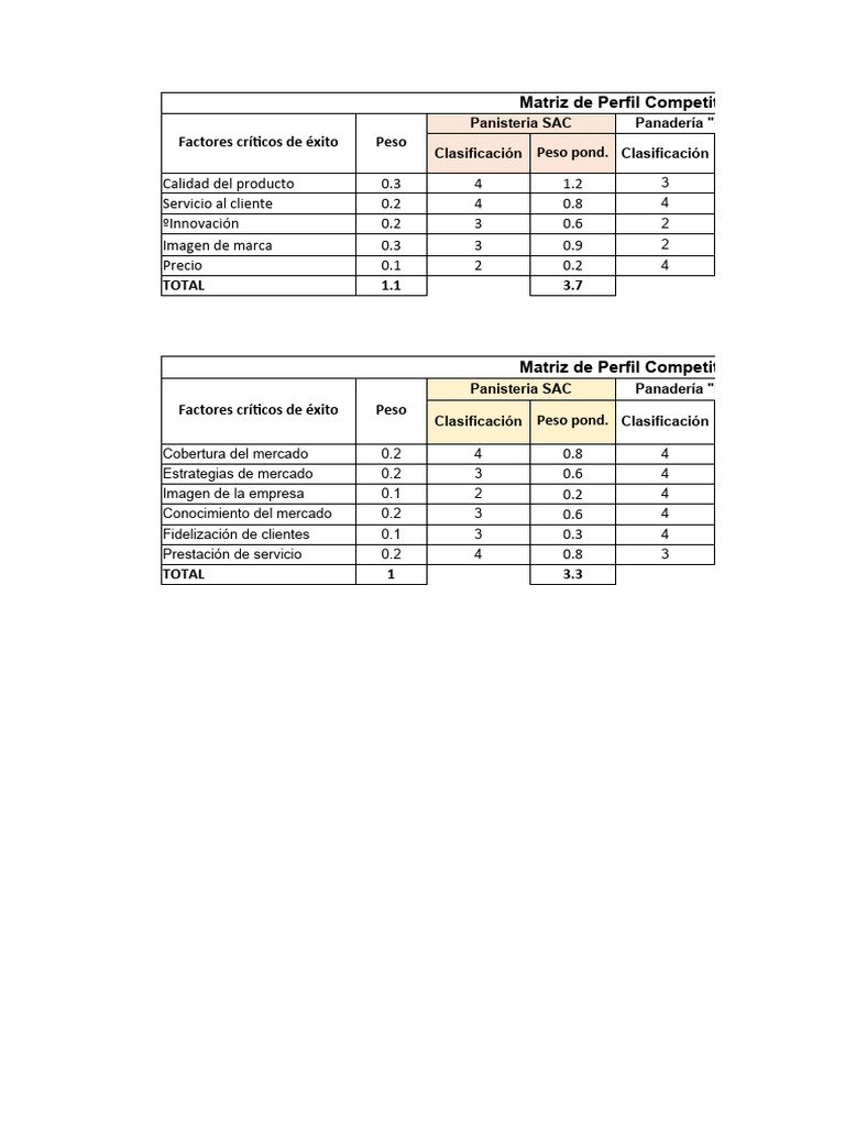 Matriz Mpc- Bcg | PDF | Promoción y comunicaciones de marketing | Marketing