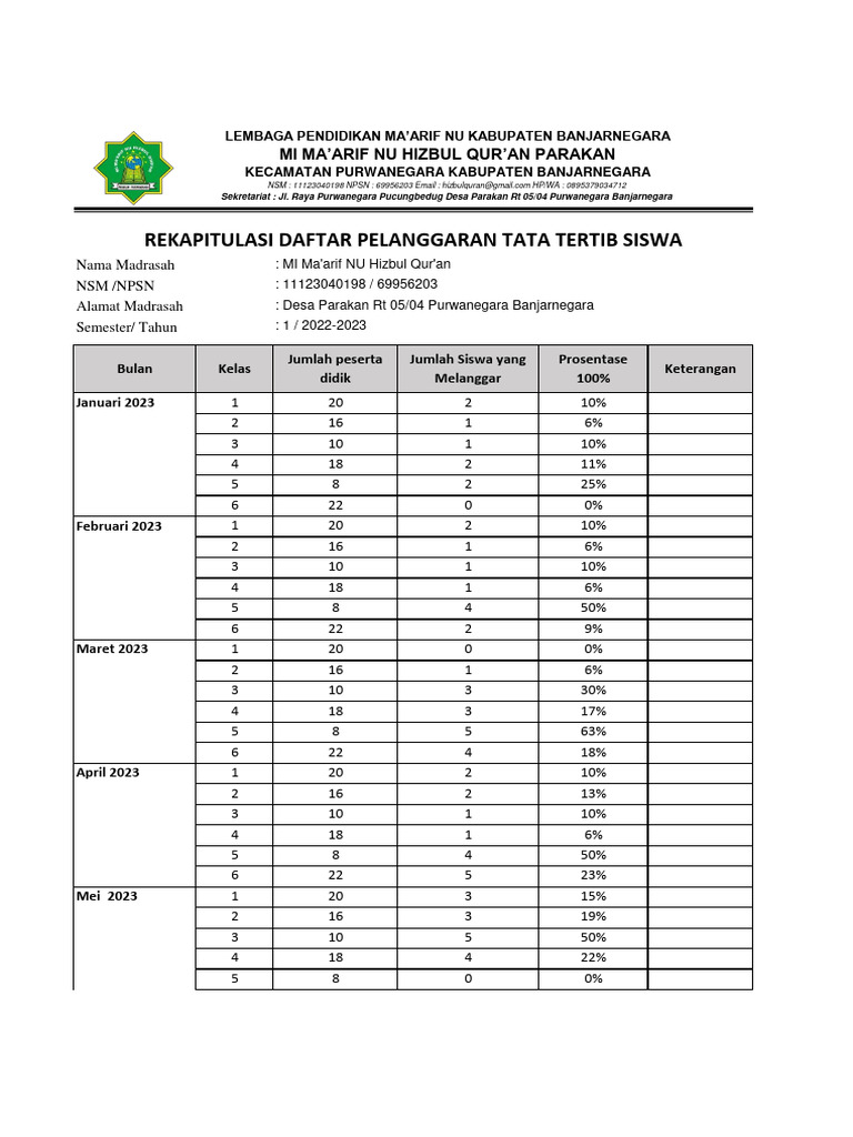 A.1. Rekap Pelanggaran Tata Tertib Siswa | PDF