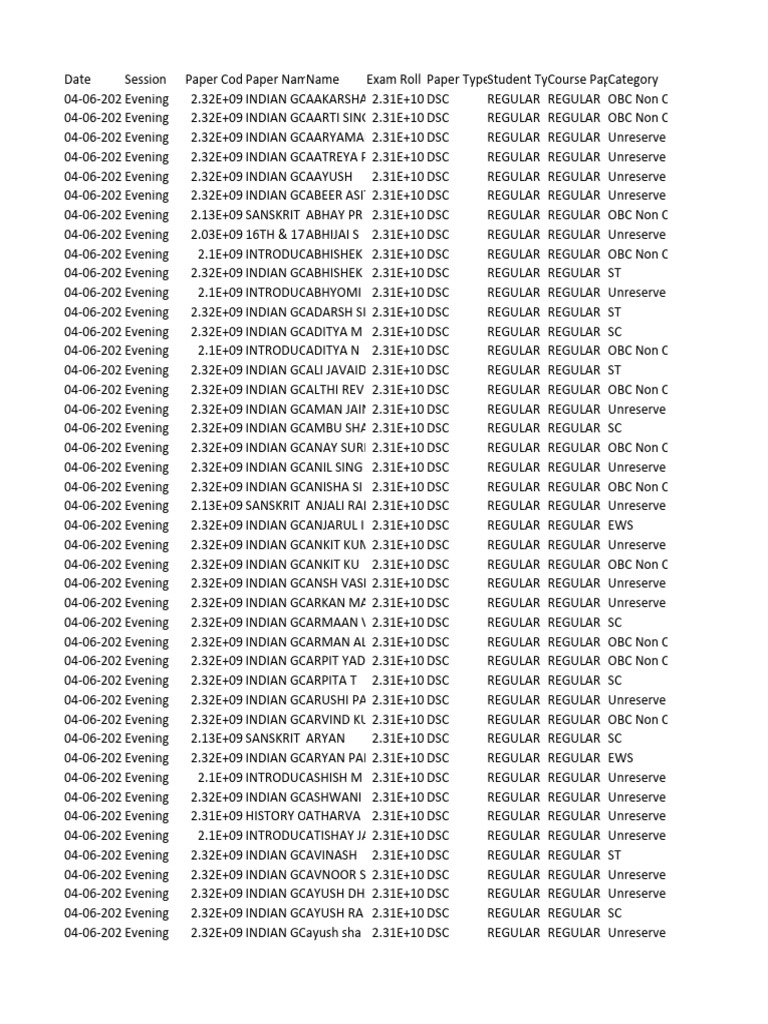 Ba Prog 2 Sem Dse | PDF | Languages Of India