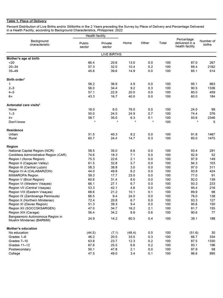 Statistical Tables | PDF | Health Care | Social Programs