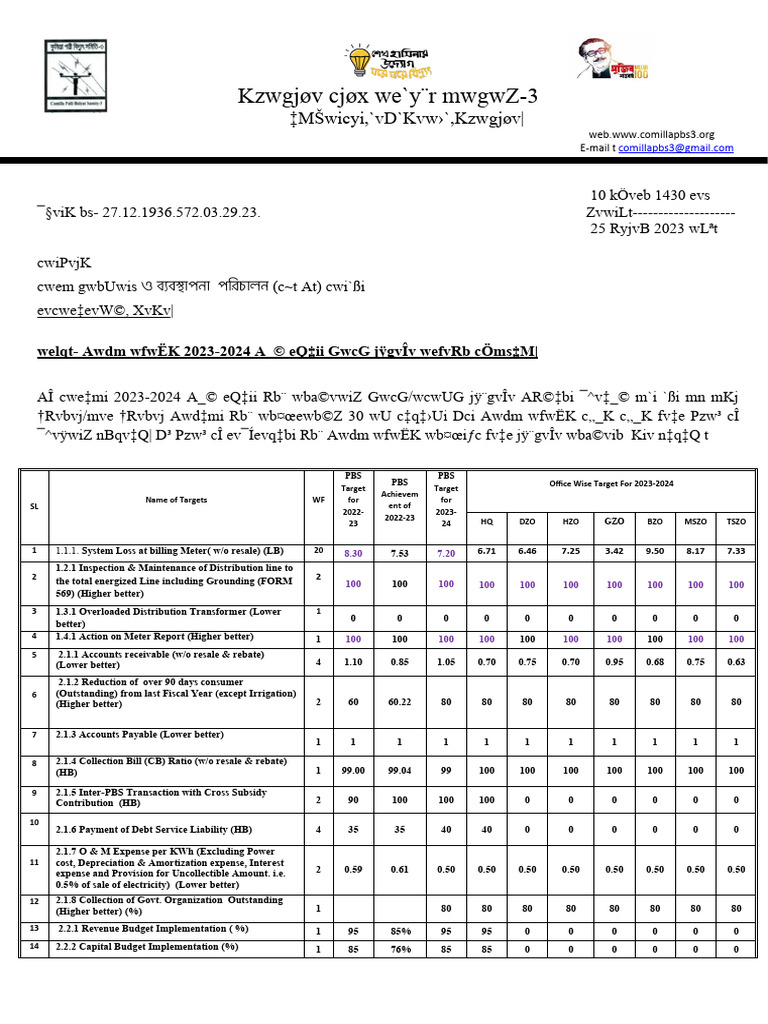 Pta Agriment With Zonal Office 2022-23 | PDF | Expense | Transformer