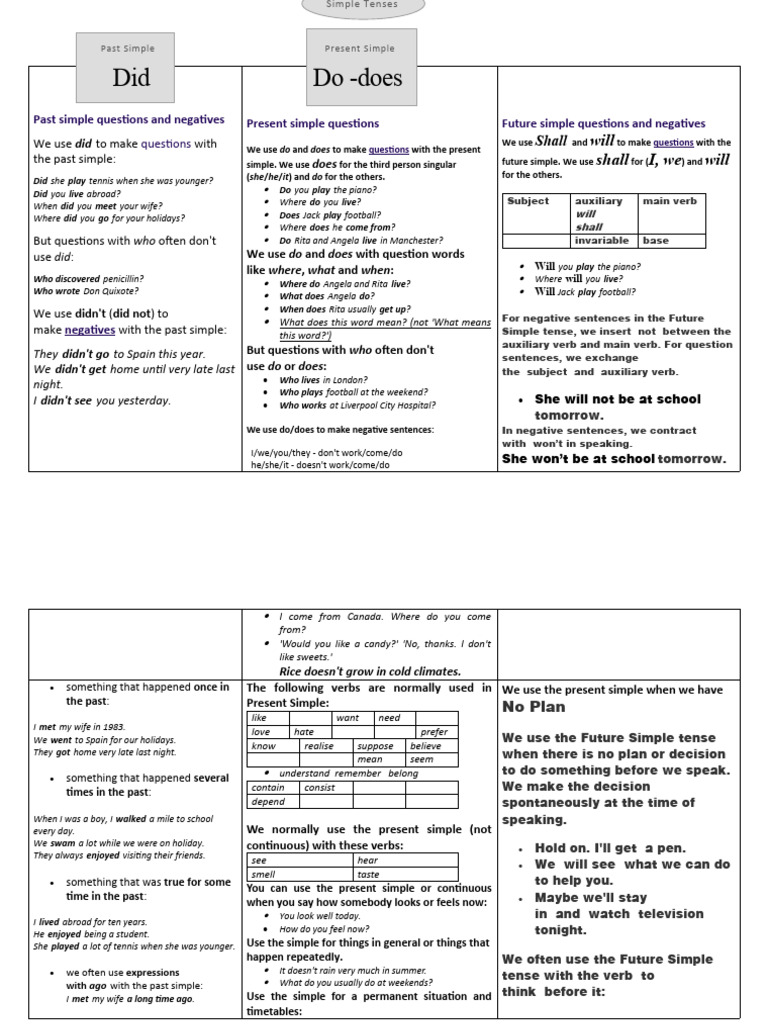 Past Simple Questions and Negatives | Download Free PDF | Verb ...