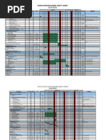 NPI Checklist | PDF | Mass Production | Verification And Validation