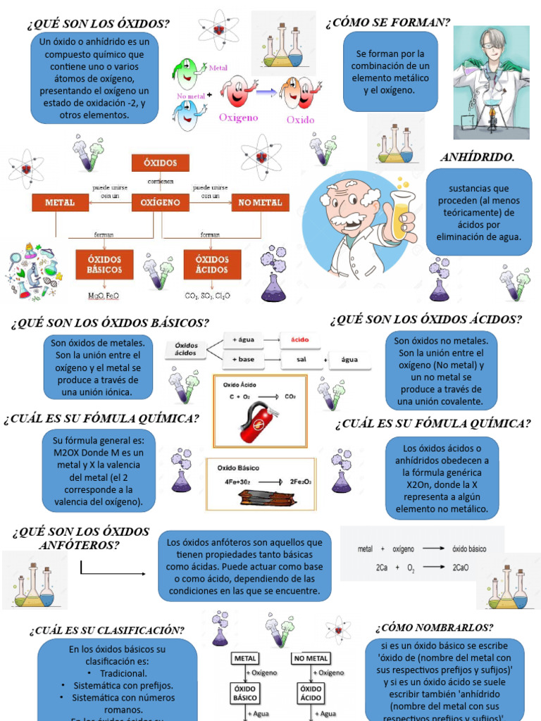 Óxidos, Hanna Castillo 1004. | PDF | Óxido | Hidróxido