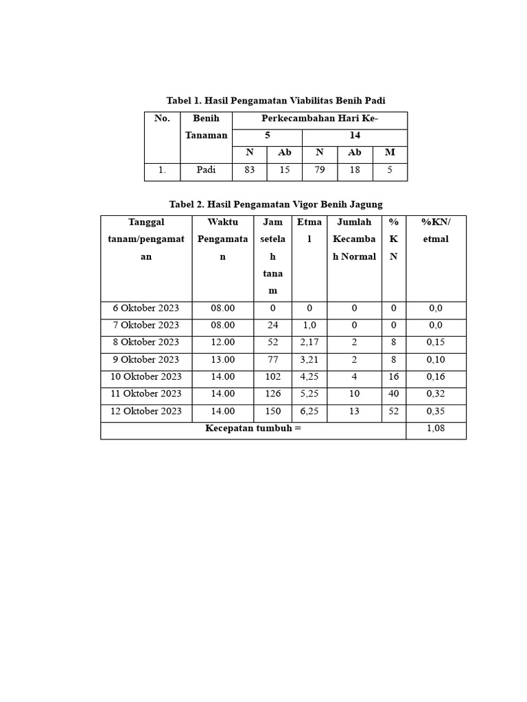 Tabel Hasil TPB | PDF