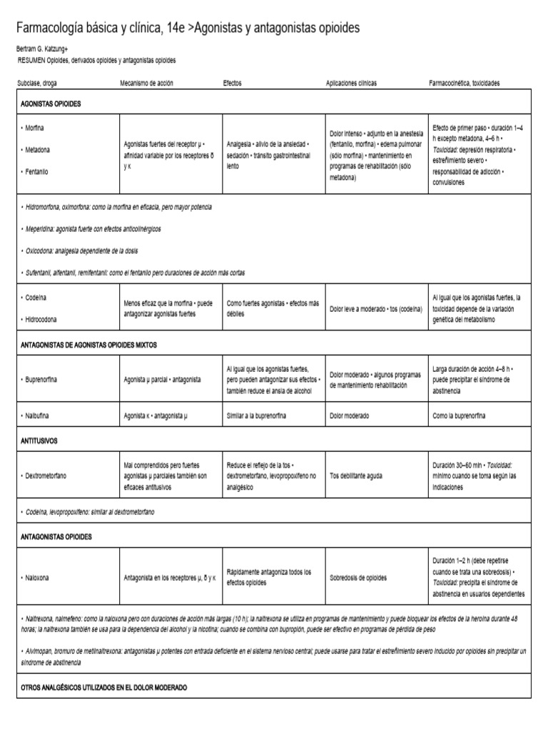 RESUMEN Opioides Derivados Opioides y Antagonistas Opioides | PDF | Opioide | Fentanilo